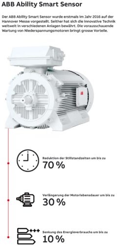 ABB Ability Smart Sensor überwacht jetzt auch Pumpen - ABB | Kundenmagazin